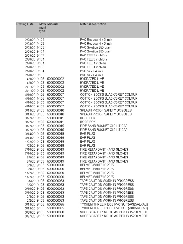 Material Movement Log Tracking Various Safety Equipment, Supplies and ...