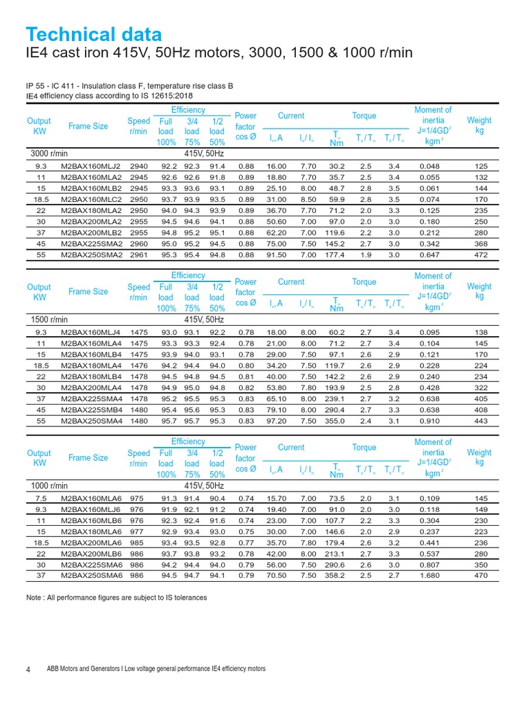 ABB IE4 Motor Performance Data | PDF | Torque | Electric Power