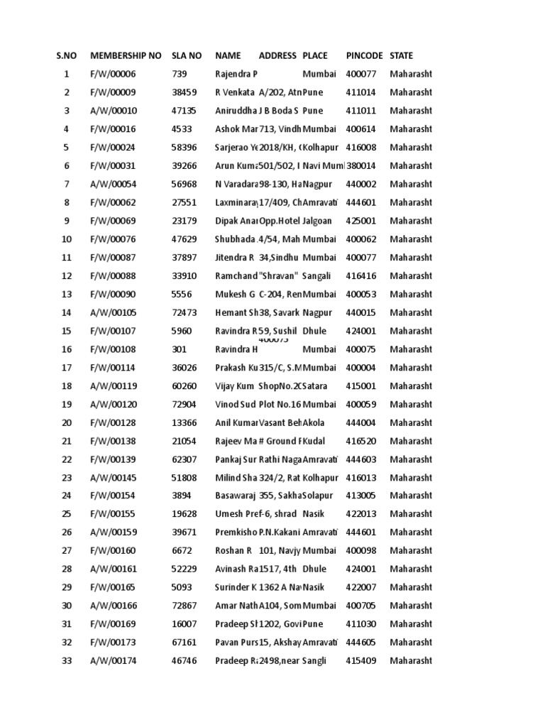 LIST of CAs in Maharashtra | PDF | Sports