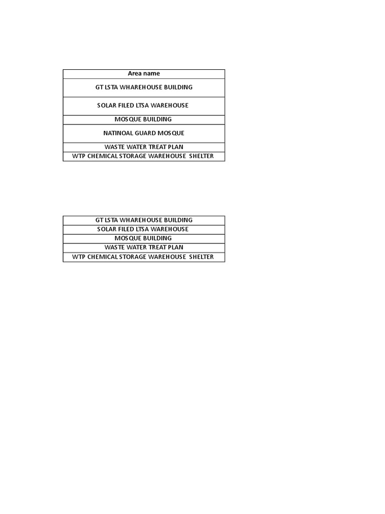 Document Submission | PDF