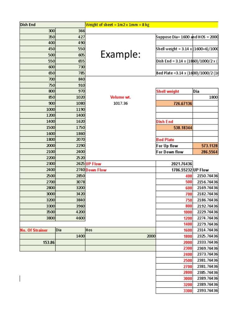 Weight Calculations and Material Specifications for Vessel Components ...