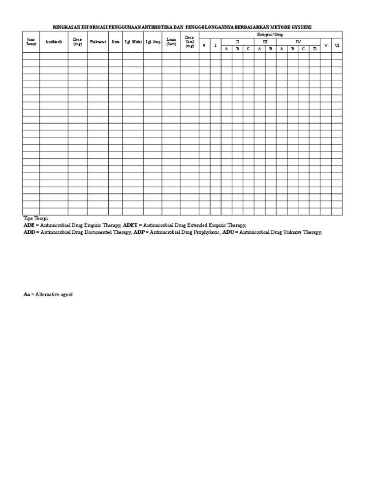 Panduan Penggunaan Antibiotik Gyssens | PDF | Self-Improvement ...