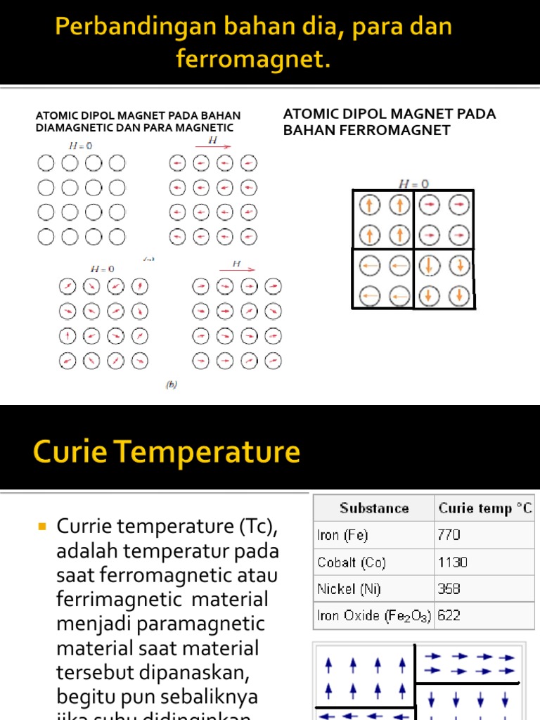 Ferromagnetic Material | PDF