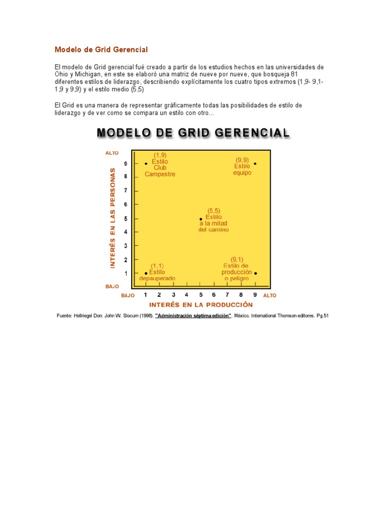 Modelo de Grid Gerencial