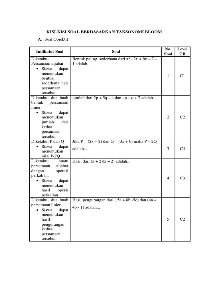 Kisi-Kisi Soal Matematika Berdasarkan Taksonomi Bloom | PDF
