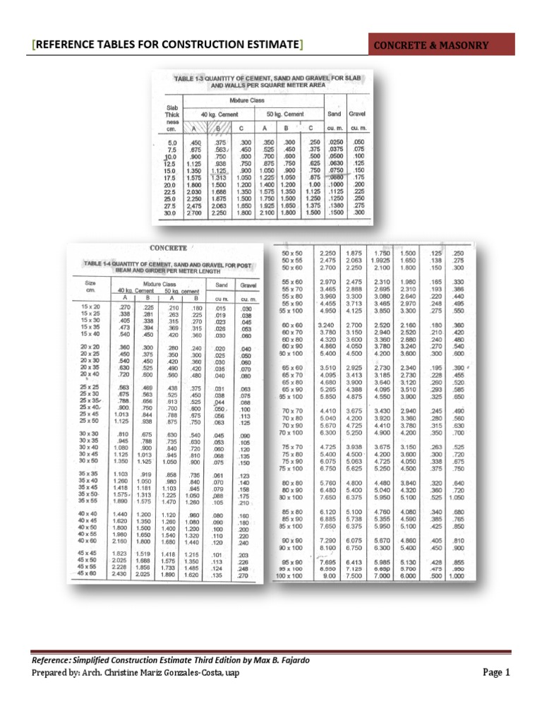 Tables Estimate Concrete & Masonry | PDF