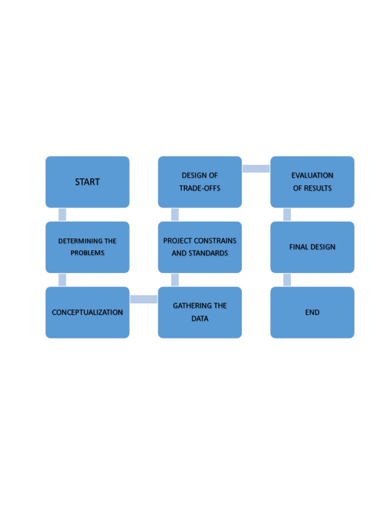 Design Procedure Flow Chart Pdf