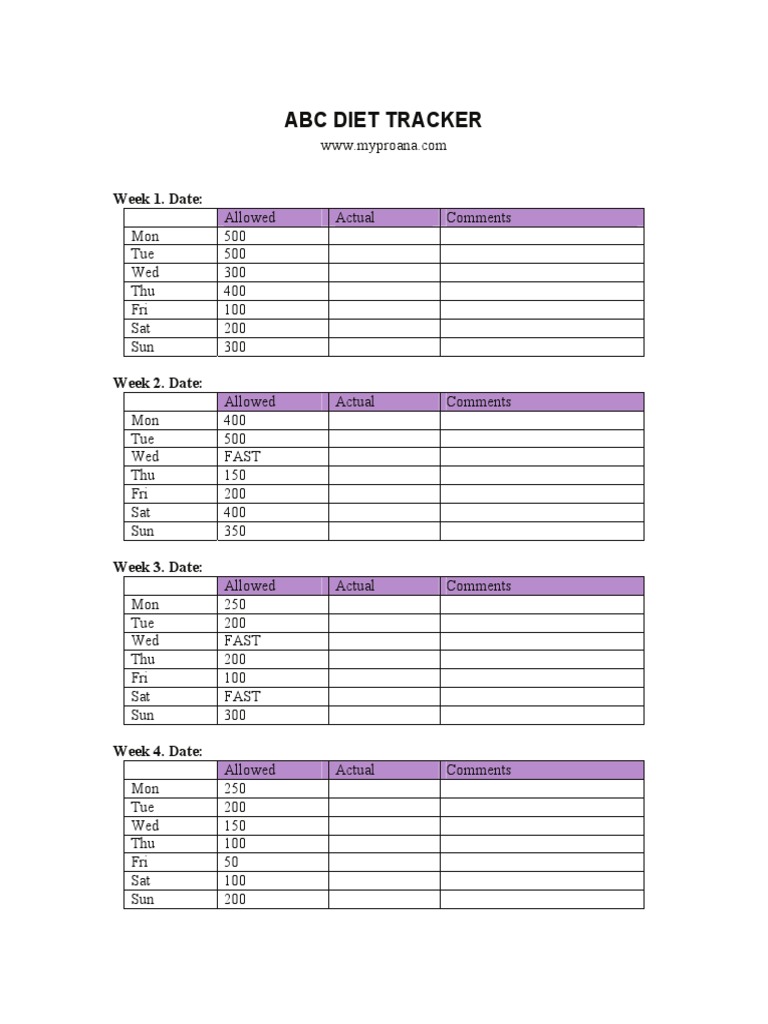 Abc Diet Tracker PDF | PDF