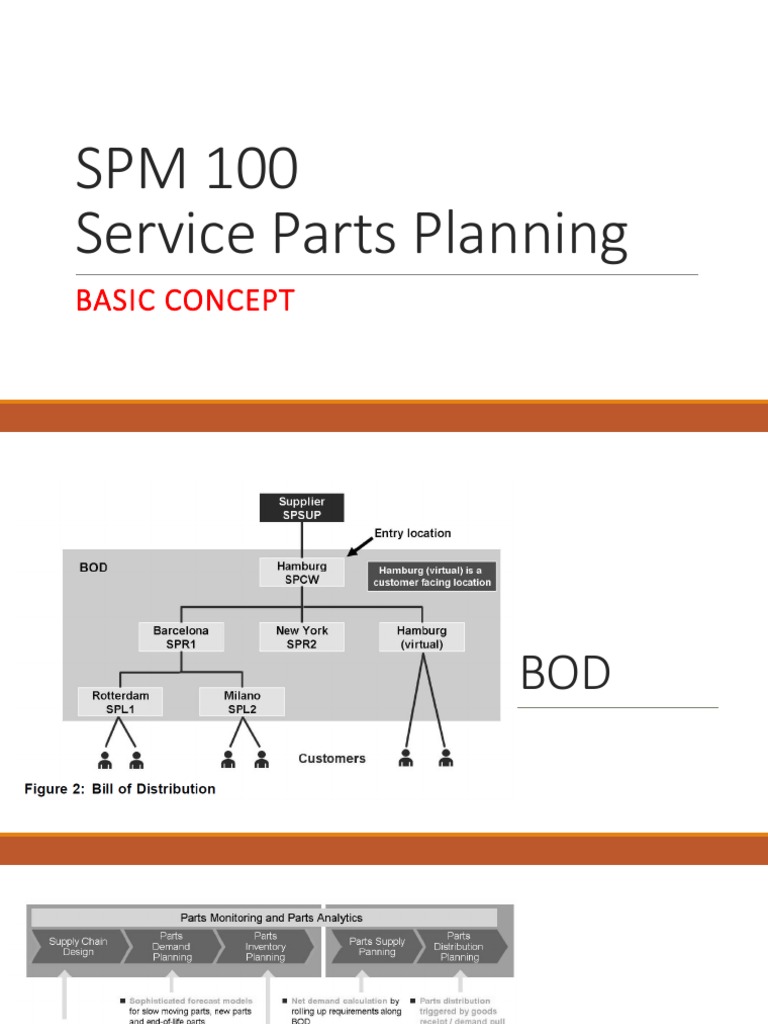 SAP SPM100 (Service Parts Planning) | PDF