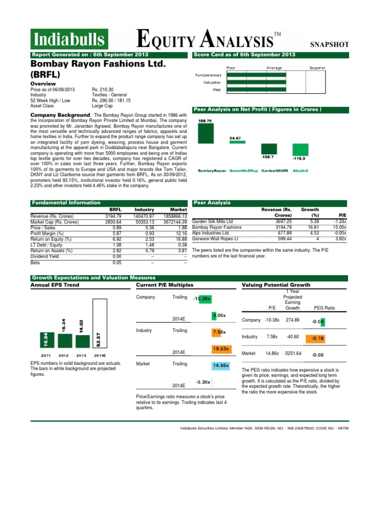 Bombay Rayon Fashions Ltd. (BRFL) : Report Generated On: 6th September ...