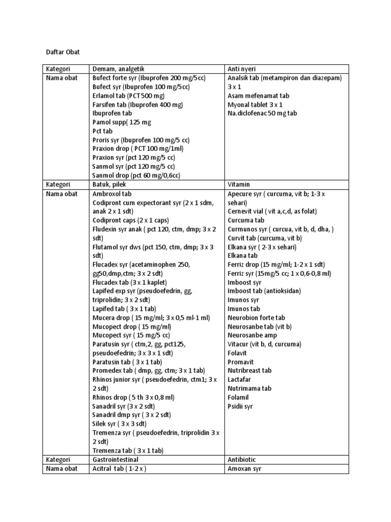 Daftar Obat Klinik Pdf Drugs Acting On The Nervous System Rtt