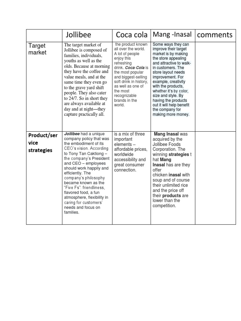 Jollibee 2 | PDF | Retail | Coca Cola