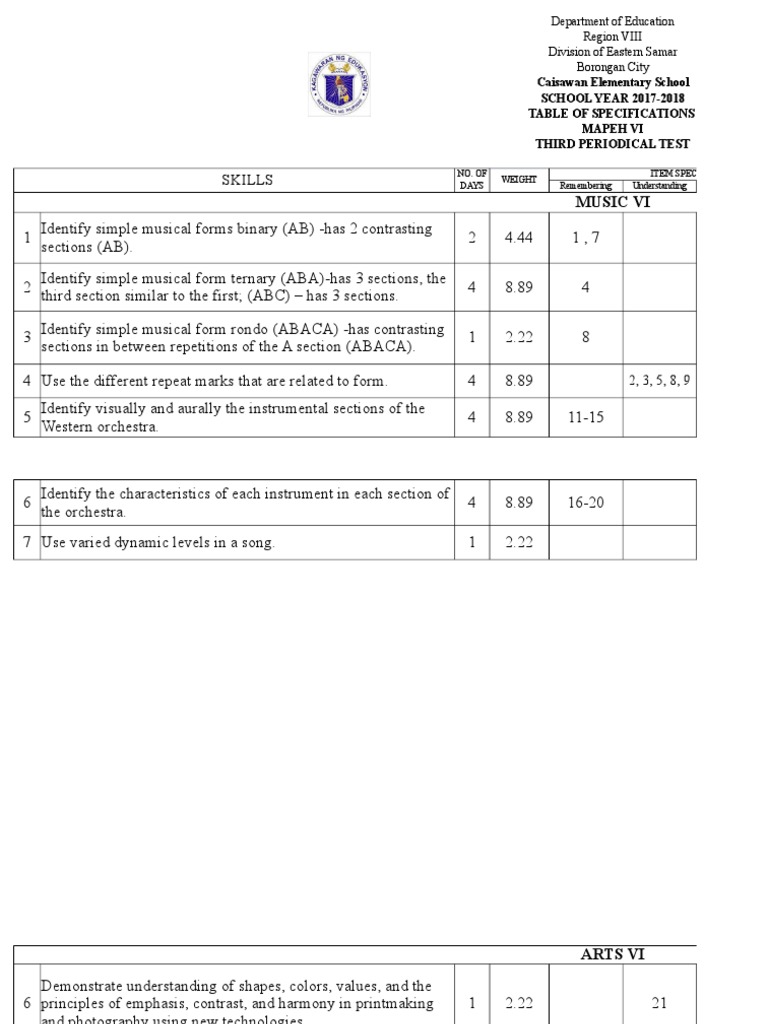 Tos Third Grading Periodical Test in Mapeh 6 2017-2018 Deped | Musical ...