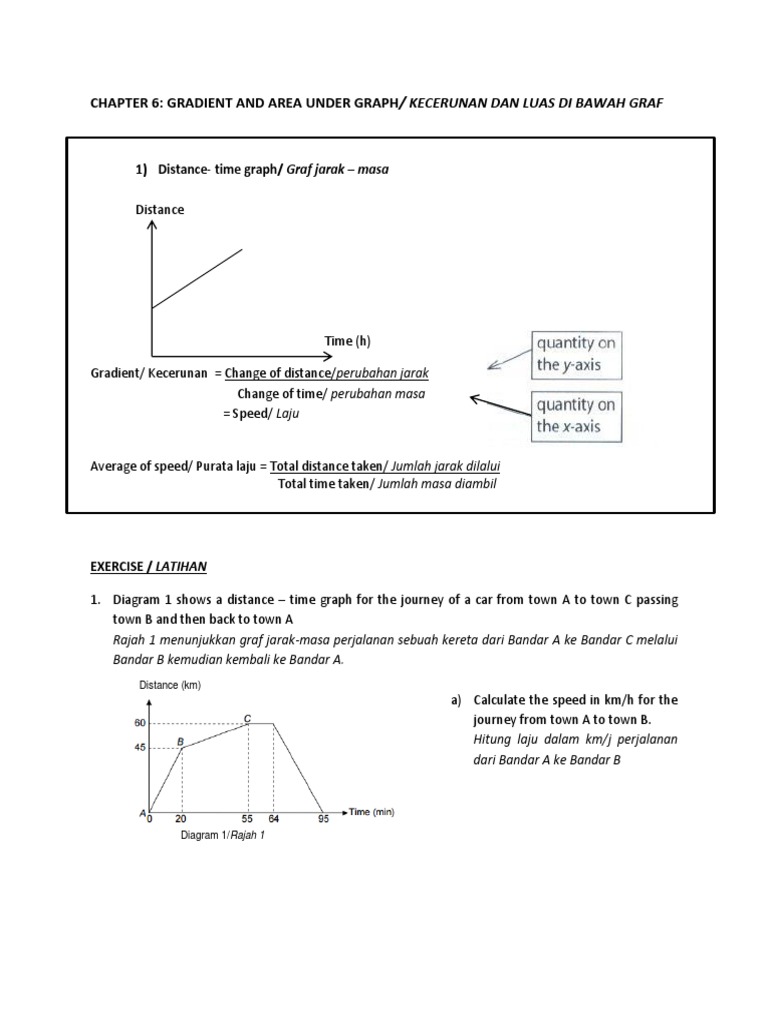 Chapter 6 Gradient and Area Under Graph | PDF