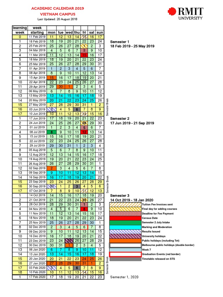 RMIT Calendar | PDF | Academic Term | Tuition Payments