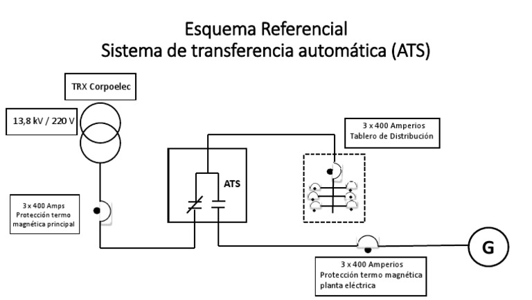 Esquema Referencial ATS | PDF