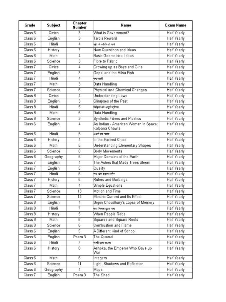 G6to G8 LR Solution Tracker | PDF | Teaching Mathematics | Nature