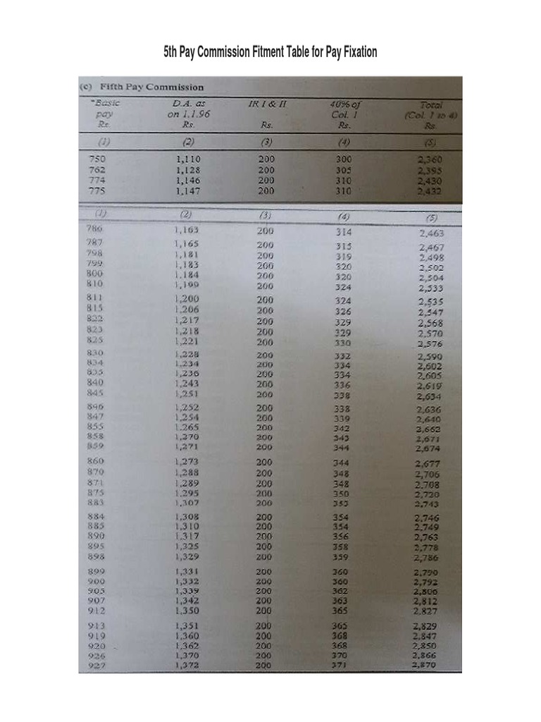 5th Pay Commission Fitment Table For Pay Fixation