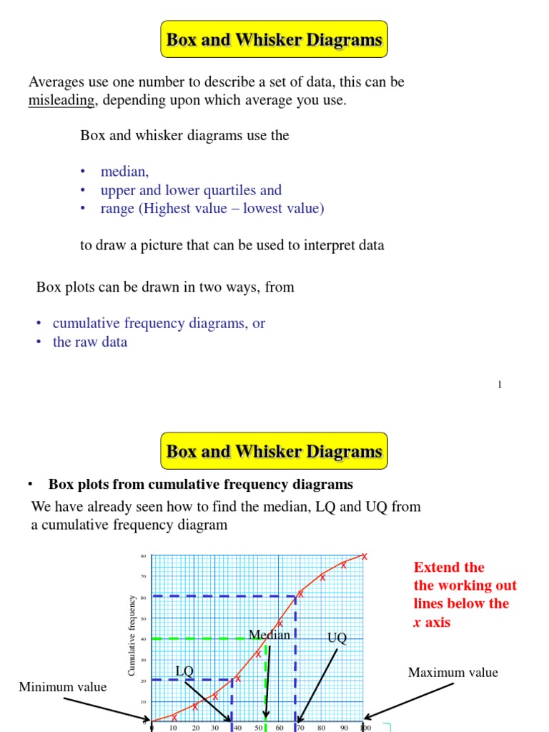 Box and Whisker | PDF | Median | Data Analysis