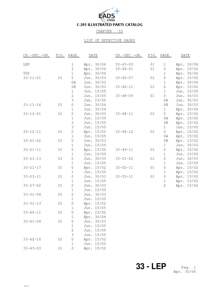 CPT 33 | PDF | Screw | Joining
