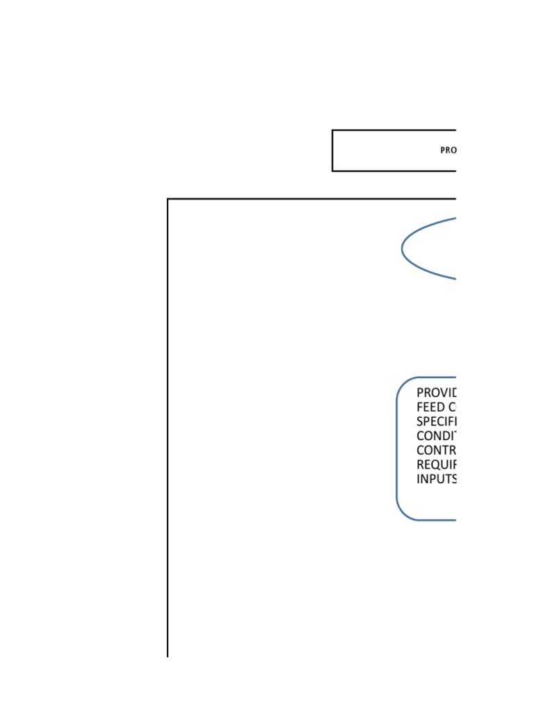 RFQ Flow Diagram | PDF