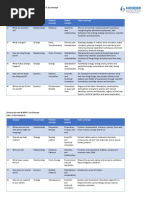 MYP Sciences Guide | PDF | Scientific Method | Science