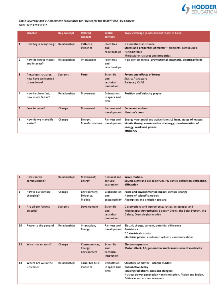 Updated Topic Coverage For Physics For The IB MYP 45 PDF | PDF | Force ...