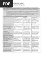 Singing Performance Rubric Guide | PDF | Singing | Rhythm