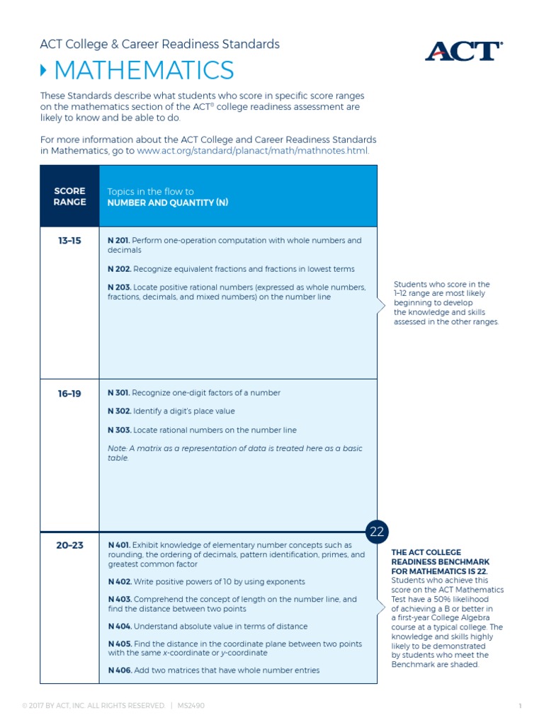 Mathematics: ACT College & Career Readiness Standards | PDF | Function ...