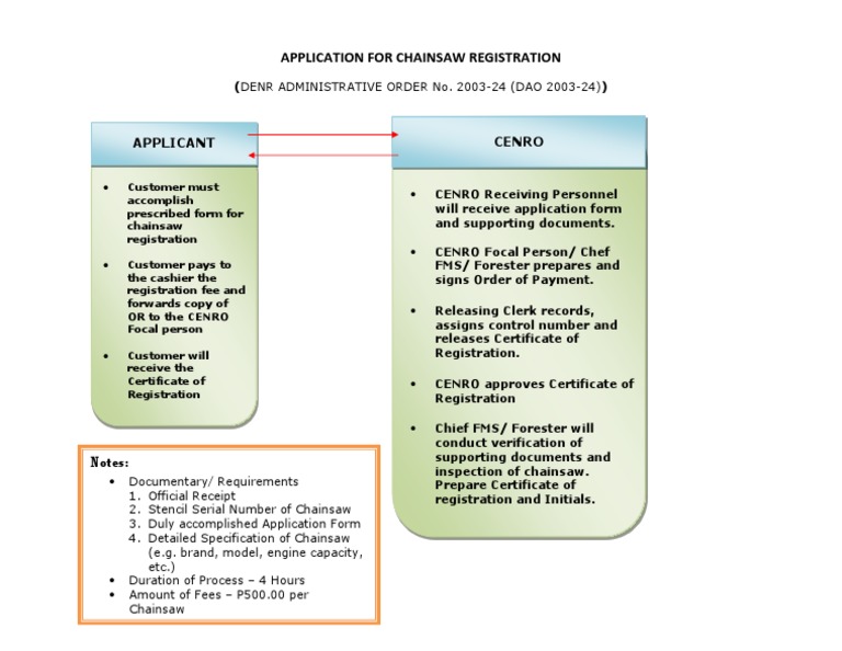 Application For Chainsaw Registration: Applicant Cenro | PDF