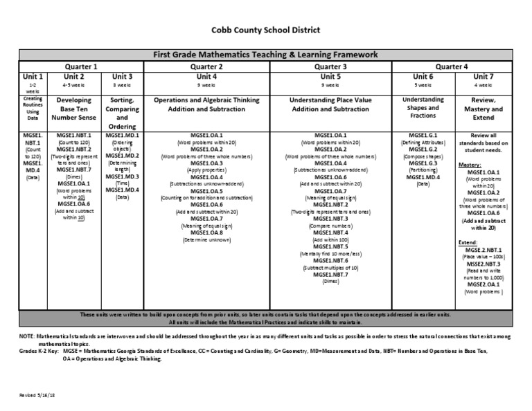 Grade 1 Math T and L Framework | Download Free PDF | Integer | Subtraction