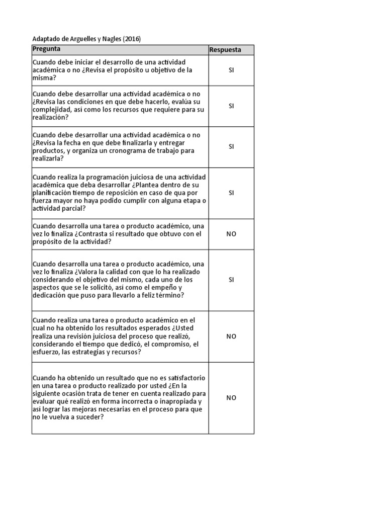 Preguntas Autorregulacion | PDF | Planificación | Cognición