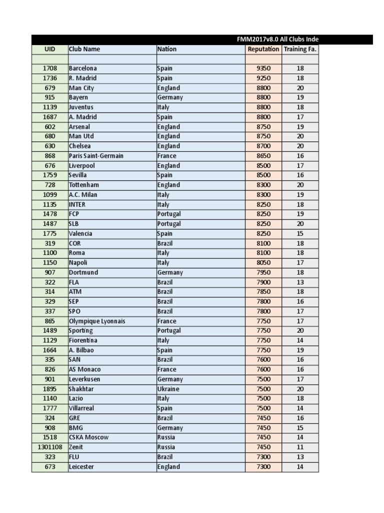 FMM2017v8.0 All Clubs Index - 1.00 | PDF | Association Football Clubs ...