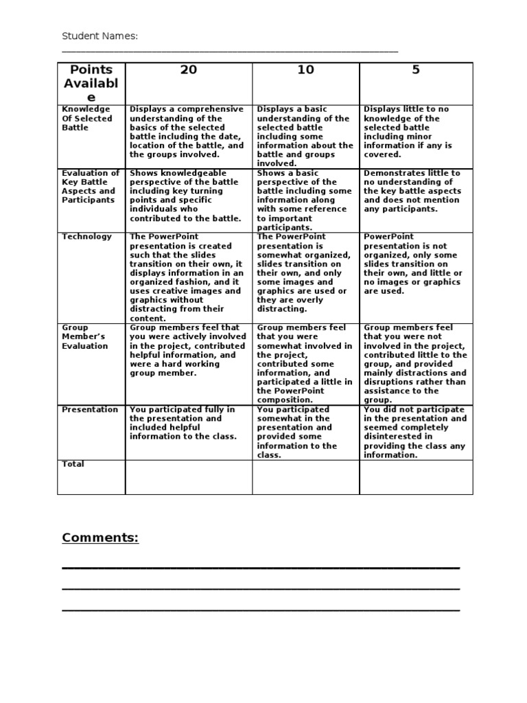 Student Project Rubric | PDF | Microsoft Power Point | Information