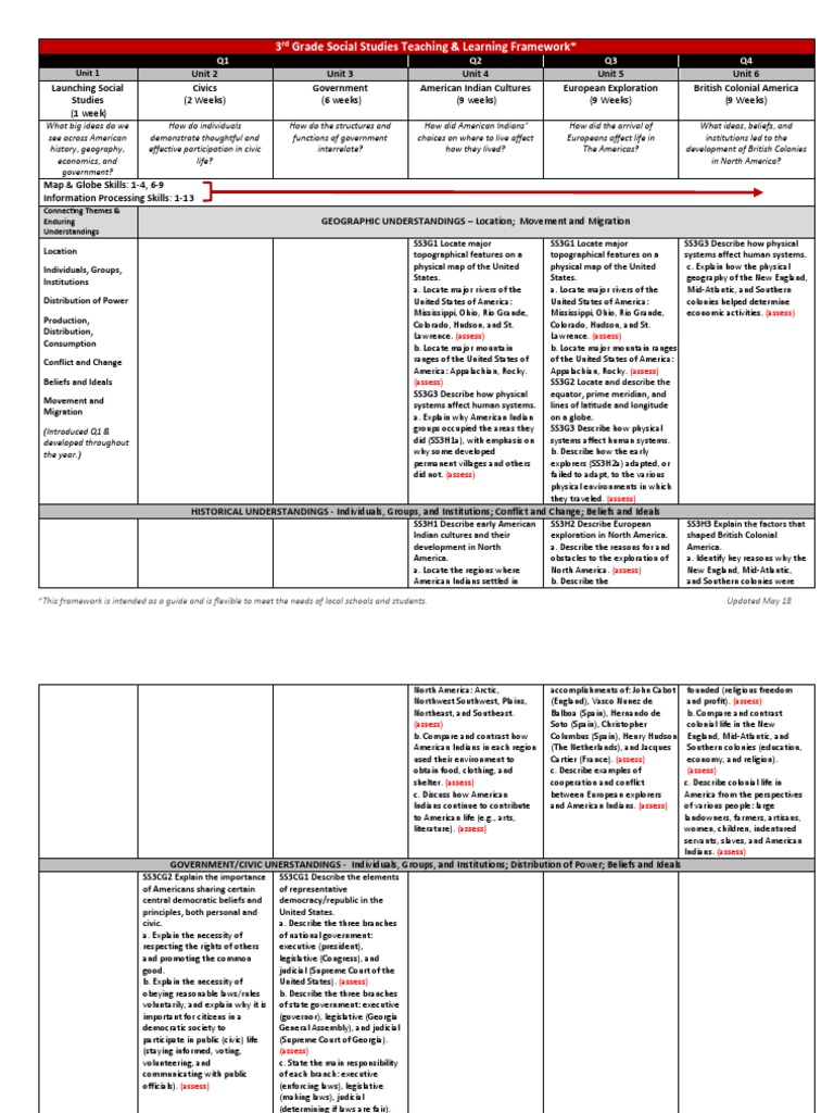 3rd Social Studies Cobb Teaching Learning Framework | PDF | Resource ...