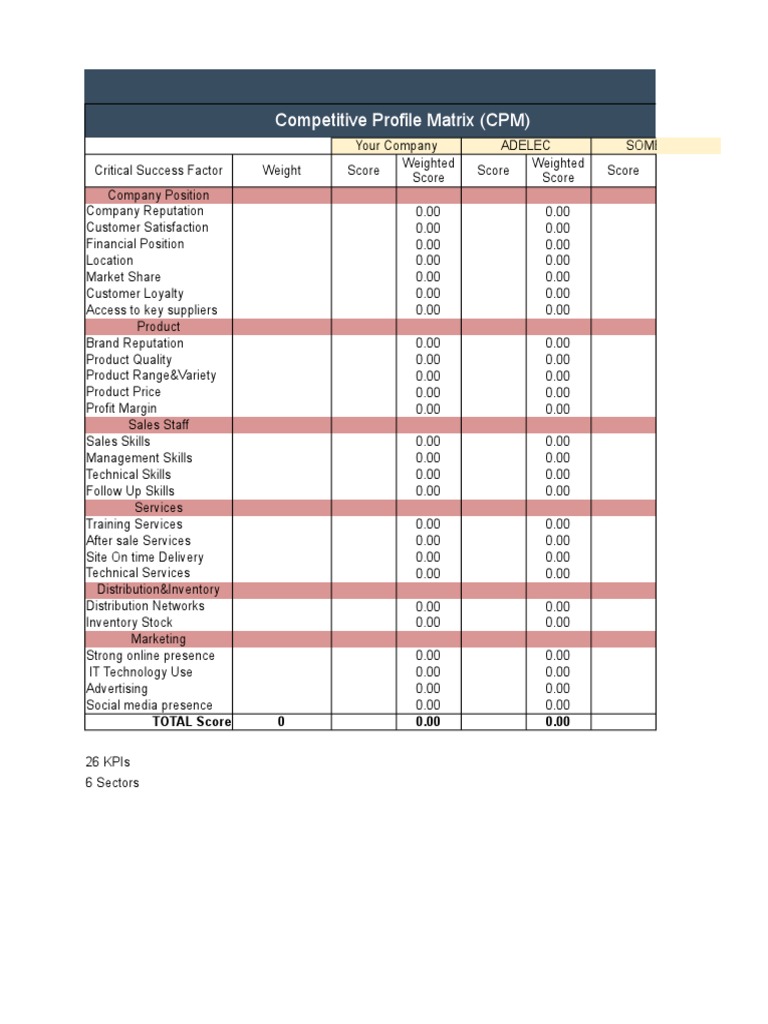 Competitive Profile Matrix Template | PDF | Reputation | Microeconomics Competitive Profile Matrix Template | PDF | Reputation | Microeconomics