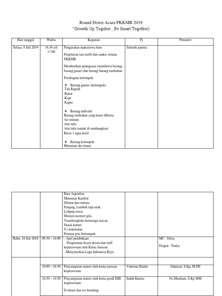 Contoh RUNDOWN Acara | PDF