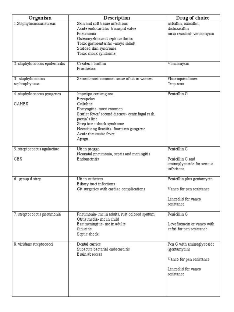 Organism Description Drug of Choice | PDF | Streptococcus | Microbiology