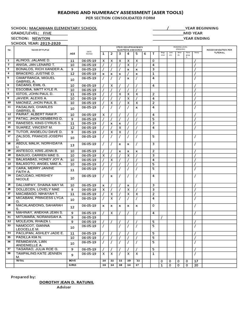 Reading and Numeracy Assessment (Aser Tools) : Dorothy Jean D. Ratunil ...