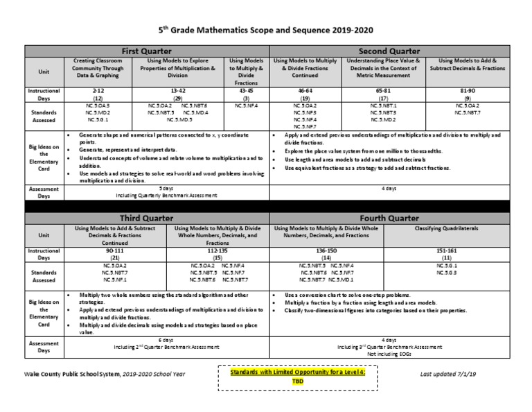 5th Grade Scope and Sequence 2019-2020 | PDF | Multiplication ...