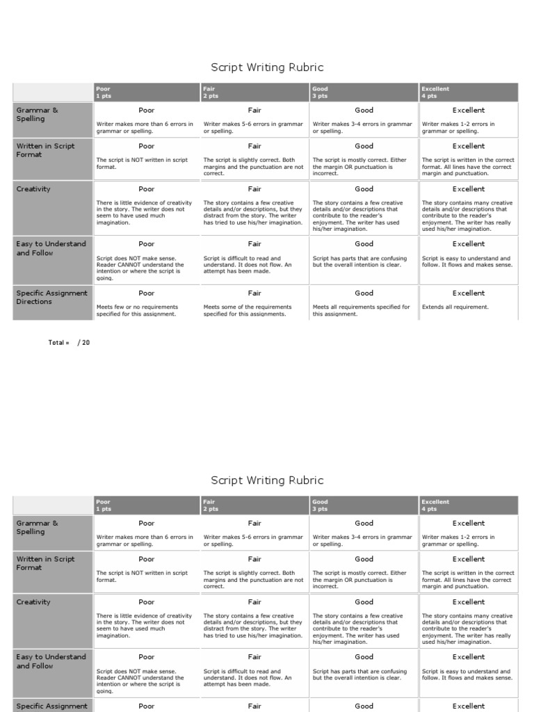Script Writing Rubric | PDF | Rubric (Academic) | Writers