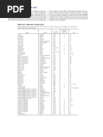 Fluid Reference Table for Liquids | PDF