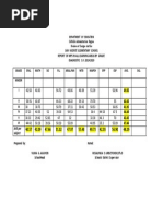 Automatic Test Results SD Mean Mps | PDF | Research Methods | Test ...