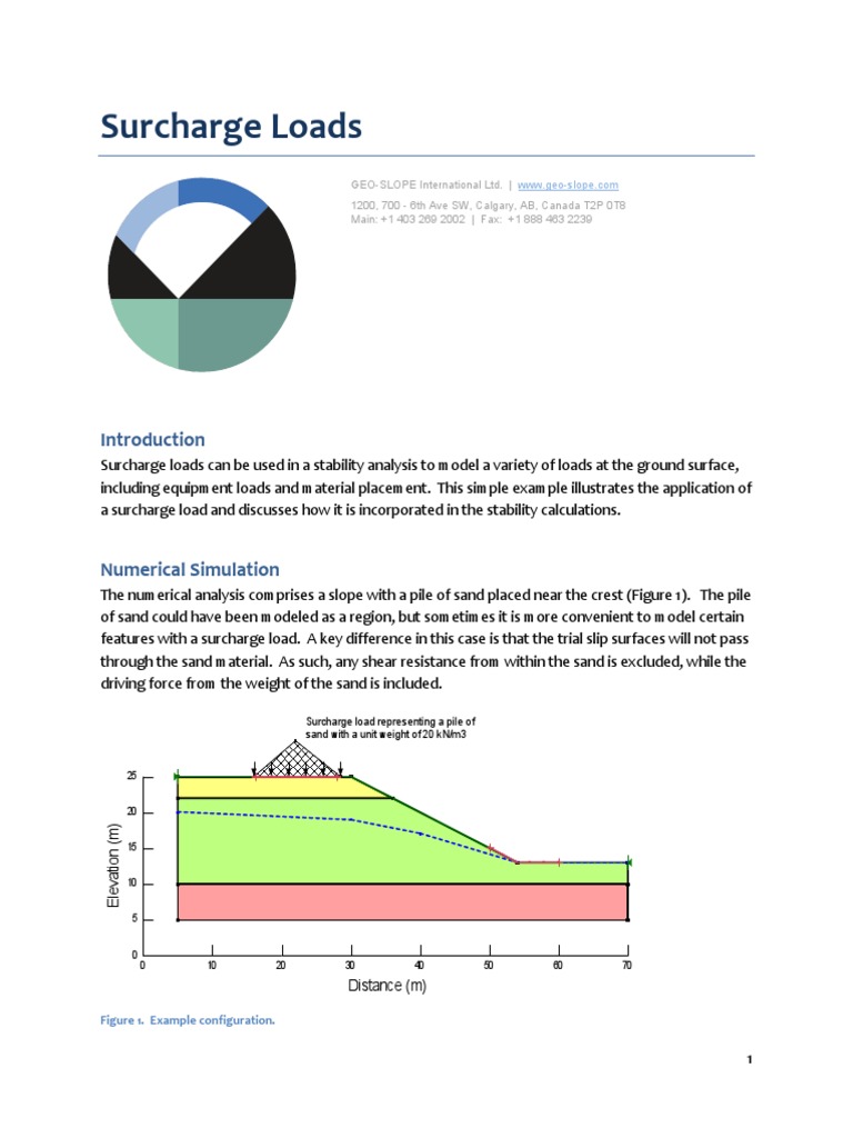 Surcharge Loads | Mechanics | Mechanical Engineering