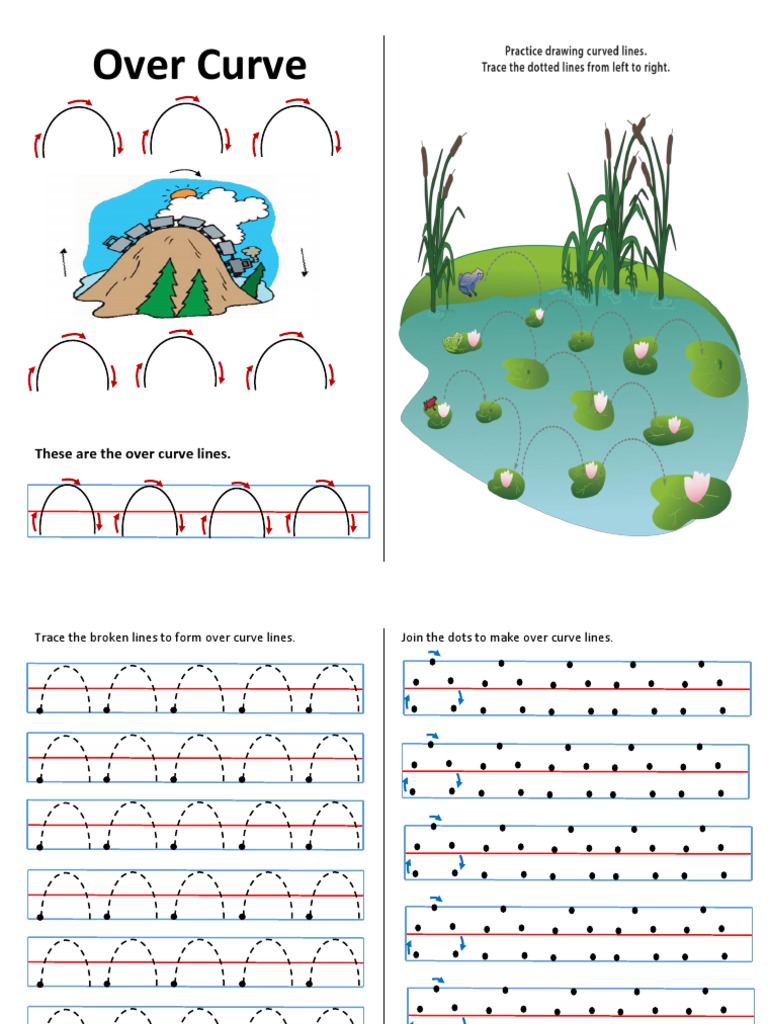 These Are The Over Curve Lines | PDF