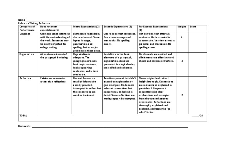 Reflection Rubric | PDF | Paragraph | Sentence (Linguistics)