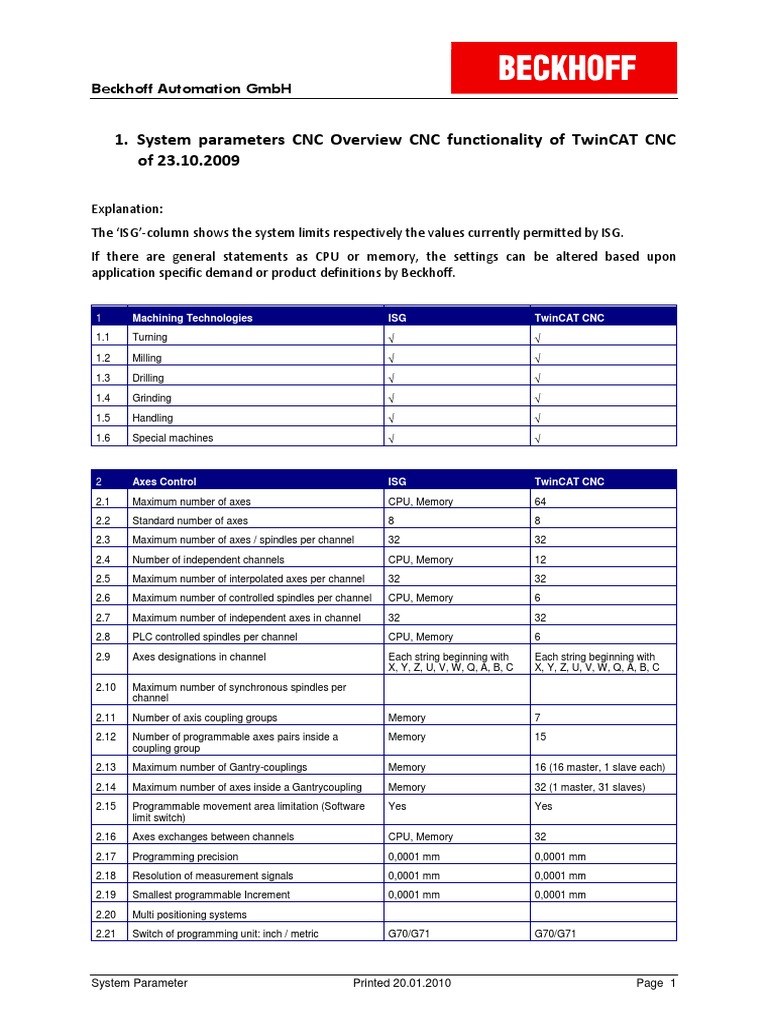 System - Parameter TwinCAT CNC | PDF | Numerical Control | Teaching ...