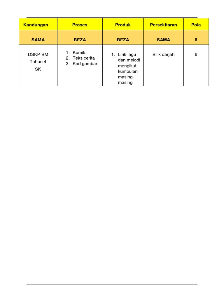 RPH Pedagogi Terbeza | PDF