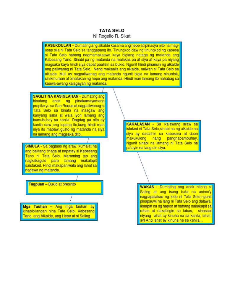 Tata Selo Story Map | PDF