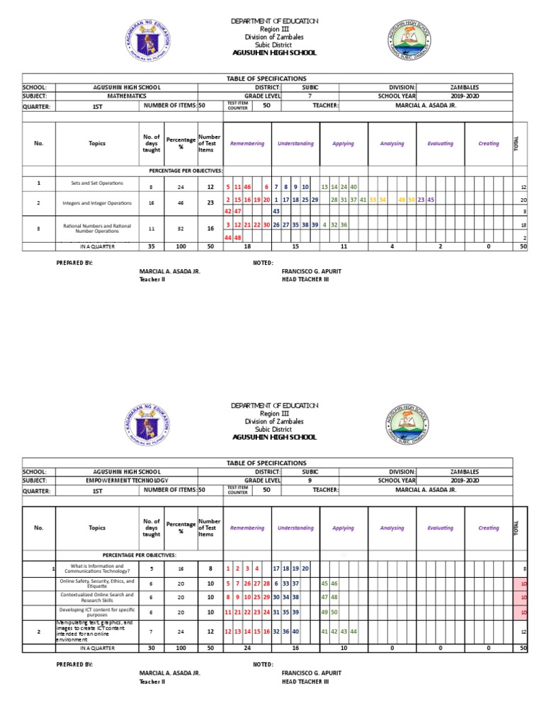 Tos 1st Quarter Math 2018 | PDF | Educational Technology | Numbers